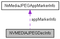 NVIDIA DRIVE OS Linux API Reference NVMEDIAJPEGDecInfo Struct Reference