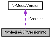 NVIDIA DRIVE OS Linux API Reference NvMediaACPVersionInfo Struct Reference