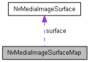 NVIDIA DRIVE OS Linux API Reference NvMediaImageSurfaceMap Struct