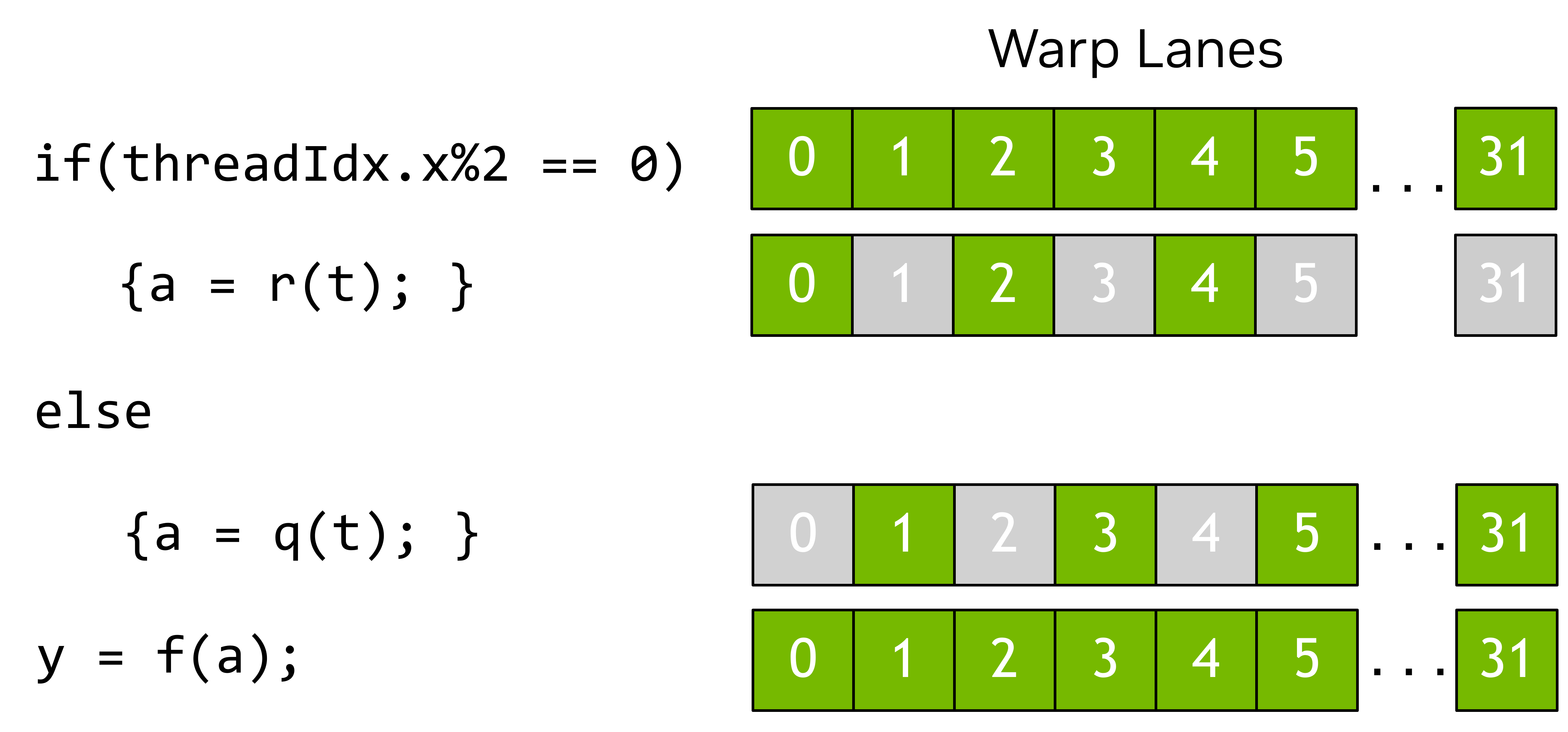 1.2. Programming Model — CUDA Programming Guide