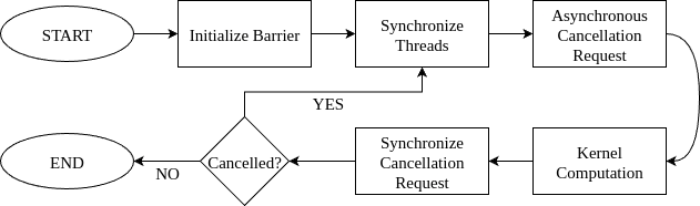 4.12. Work Stealing with Cluster Launch Control — CUDA Programming Guide