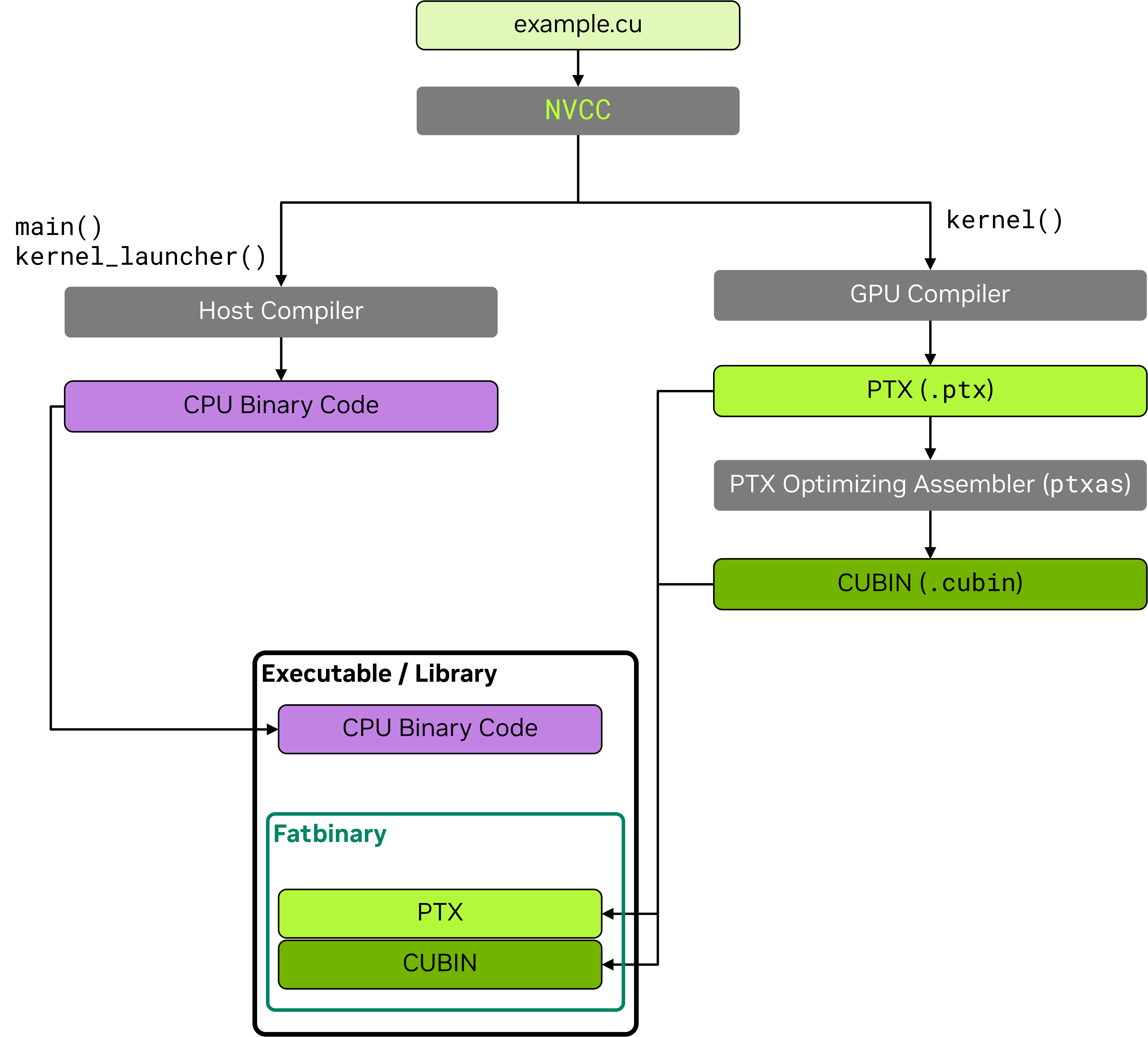 2.5. NVCC: The NVIDIA CUDA Compiler — CUDA Programming Guide