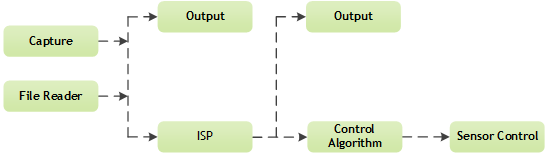 Understanding NvMedia IPP Framework