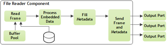 Understanding NvMedia IPP Framework