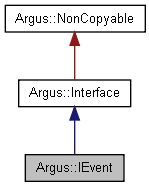 Jetson Linux API Reference: Argus::IEvent Class Reference | NVIDIA Docs