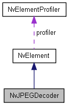 Jetson Linux API Reference: NvJPEGDecoder Class Reference | NVIDIA Docs