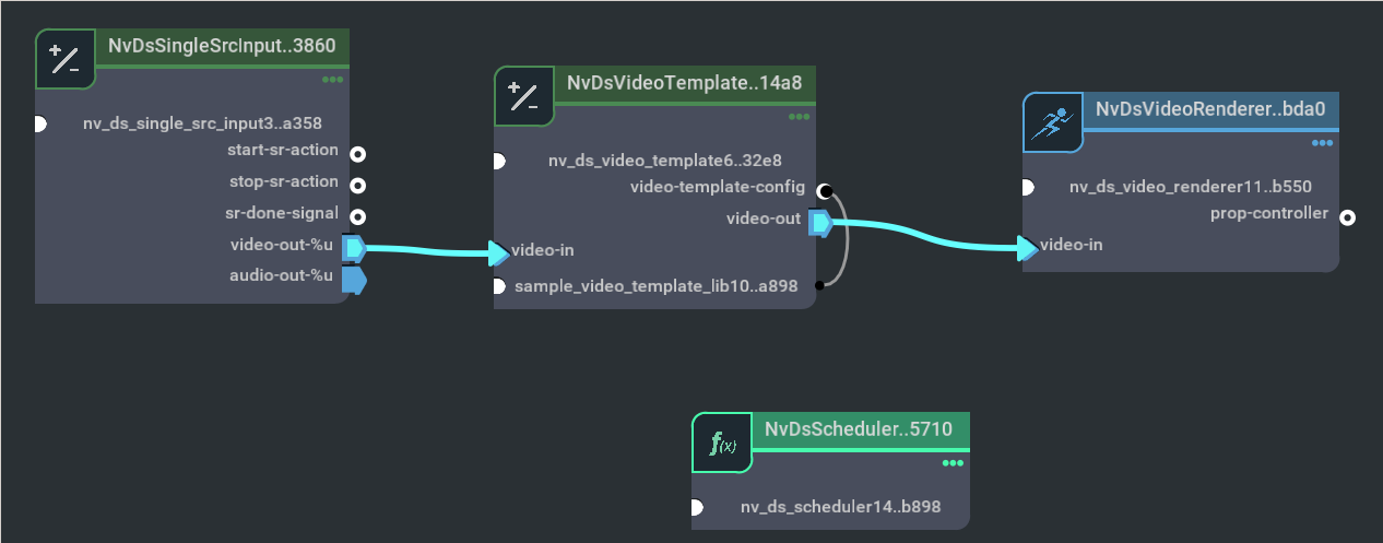 Reference graphs — DeepStream 6.1.1 Release documentation