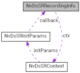 NVIDIA DeepStream SDK API Reference: NvDsSRRecordingInfo Struct Reference | NVIDIA Docs